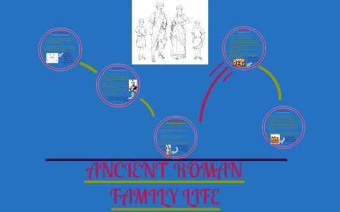 Ancient Roman Family Life by Olivia Austin on Prezi
