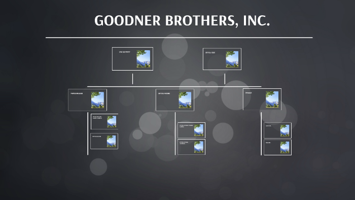 GOODNER BROTHERS, INC. by melisa sanchez on Prezi