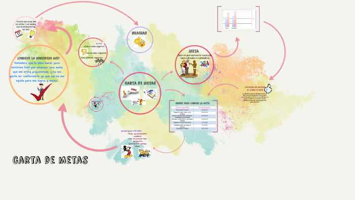 carta de metas by Sofia Rodriguez on Prezi