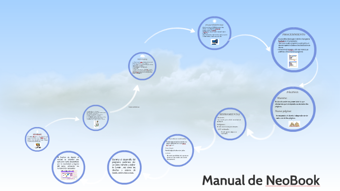 El programa Neobook es una herramienta que permite crear apl by Karen ...