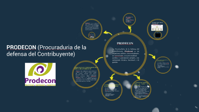 PRODECON (Procuraduria de la defensa del Contribuyente) by Isaias ...