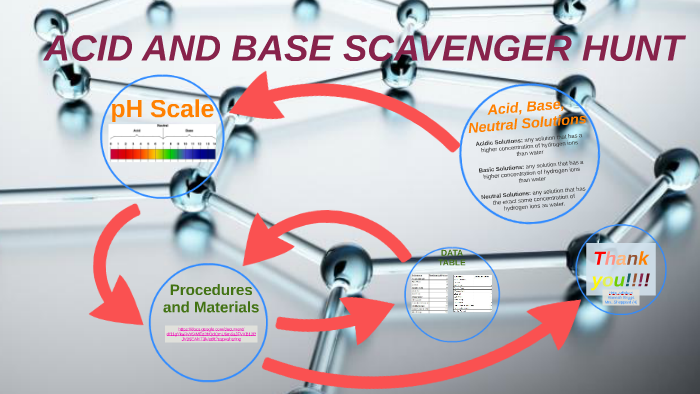ACID AND BASE SCAVENGER HUNT by hriju adhikari on Prezi