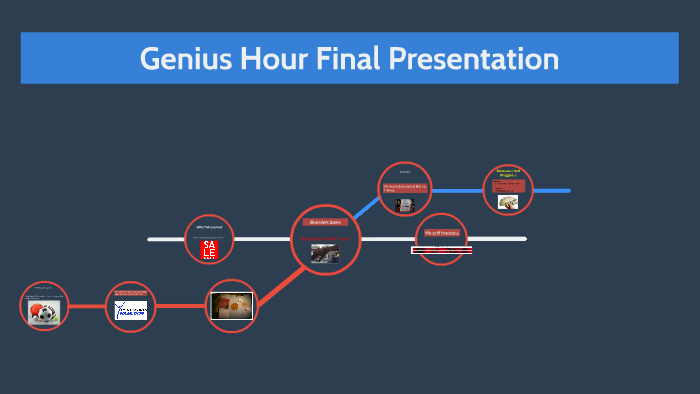 Genius Hour Final Presentation by Brayden Lenth on Prezi