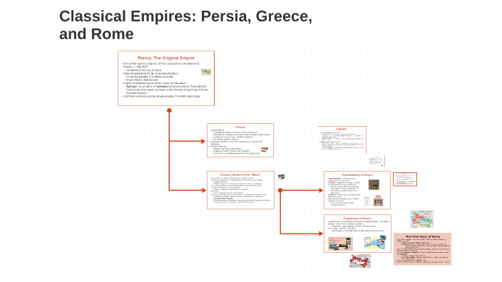 Updated Classical Empires: Persia, Greece, and Rome by Emily Tolhuizen ...