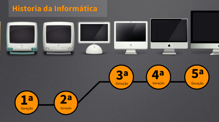 Historia da Informatica by André Santos on Prezi