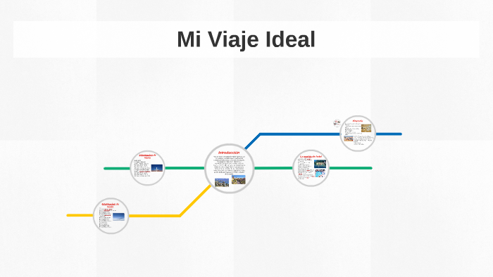 Mi Viaje Ideal by Kam Roach on Prezi