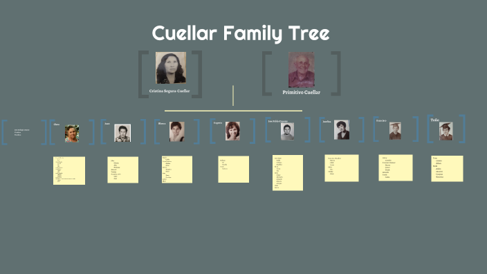 Cuellar Family Reunion by Marisa Rodriguez on Prezi