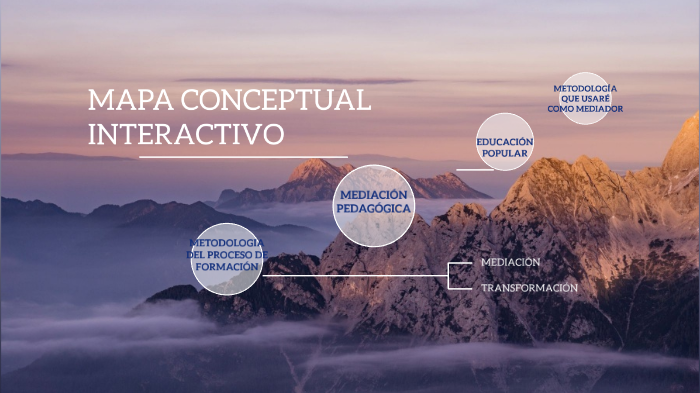mapa conceptual interactivo by celinda galvan on Prezi