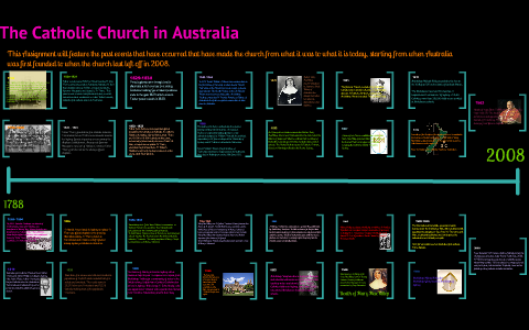 The Catholic Church in Australia by Simone Martin on Prezi