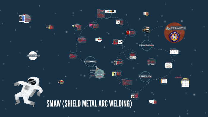 SMAW (SHIELD METAL ARC WELDING) by adam syah rizal on Prezi