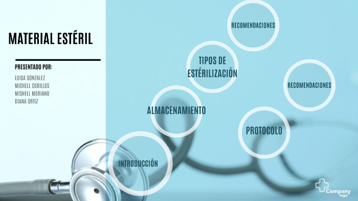 MATERIAL ESTERIL by Luisa Gonzalez on Prezi