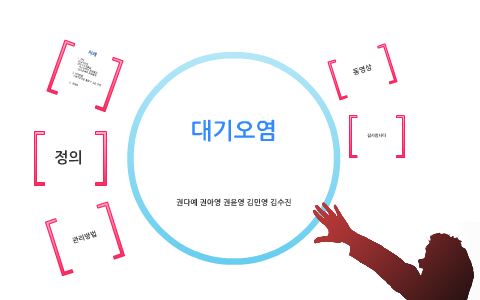 환경과 건강 by daye kwon on Prezi