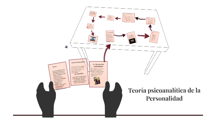 Teoría Psicoanalítica De La Personalidad By Ricardo Guerrero On Prezi