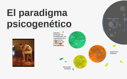 El paradigma psicogenético by GABRIELA MENDEZ on Prezi