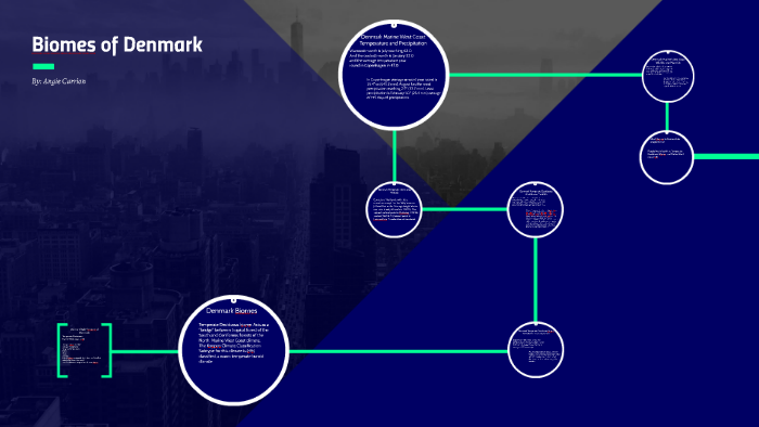 Biomes of Denmark by Angie Carrion on Prezi