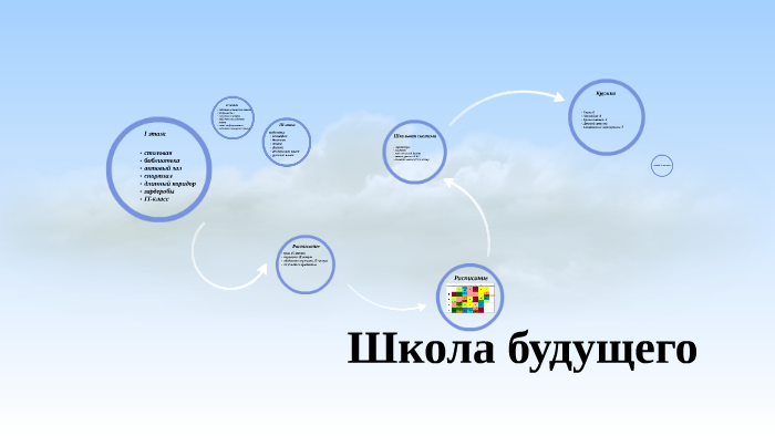 ьььйййййййййййййййййййййййыыыыыыыыьффслфуукпва by Germo Toonikus on Prezi