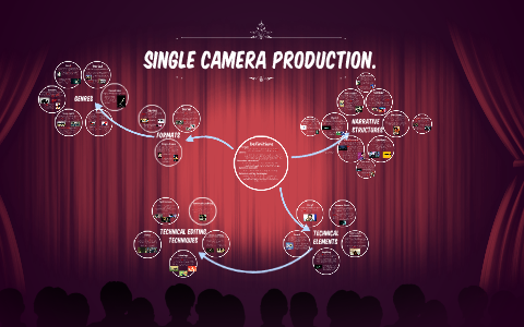 Single camera production by Paul Montgomery on Prezi