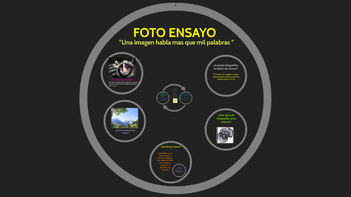 FOTO ENSAYO by Gabriela R on Prezi
