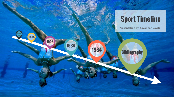 Sport Timeline by Savannah Zavitz on Prezi