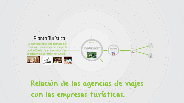 Planta Turistica by Thalia Castillo on Prezi