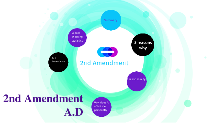 2nd Amendment Ad by AALIYAH DIXON on Prezi