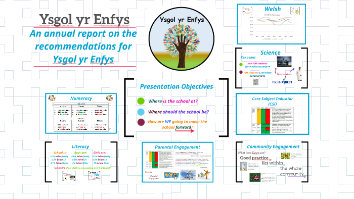 Ysgol yr Enfys by Luke Gowen on Prezi