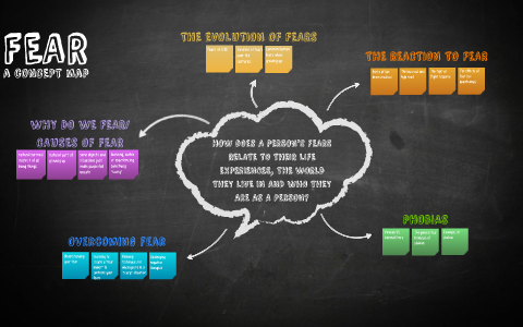 Fear: The concept map by Megan Macklemore on Prezi