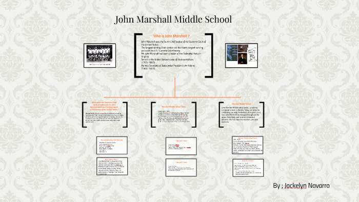 John Marshall Middle School by jackelyn navarro on Prezi