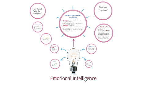 Emotional Intelligence by Hannah Babich on Prezi