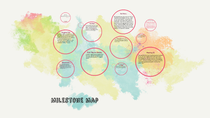 Milestone map by Rachel Stockwell on Prezi