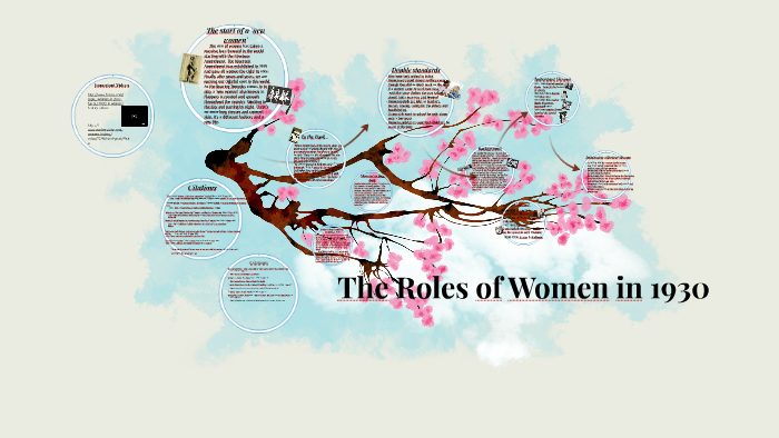 The Roles of Women in 1930s by Analisa Roman on Prezi