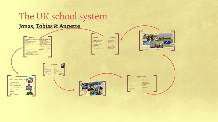 The UK school system by Annette Schmidt on Prezi