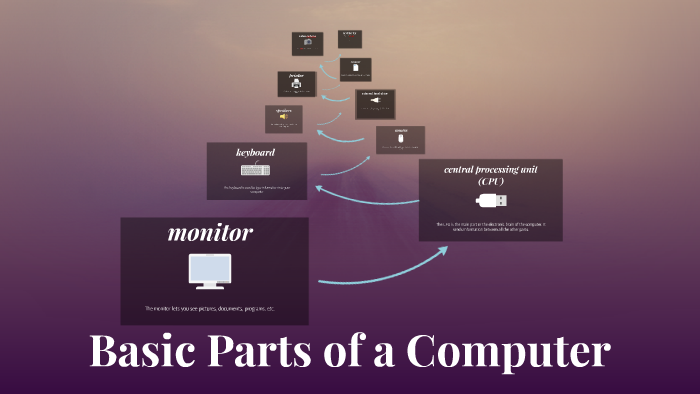 Basic Parts of a Computer by alana distefano on Prezi