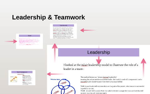 Leadership & Teamwork by Jolene Lucas on Prezi