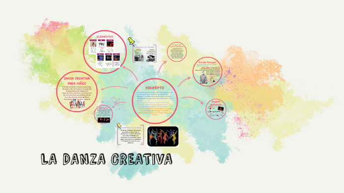 LA DANZA CREATIVA by Natalia Avellaneda on Prezi