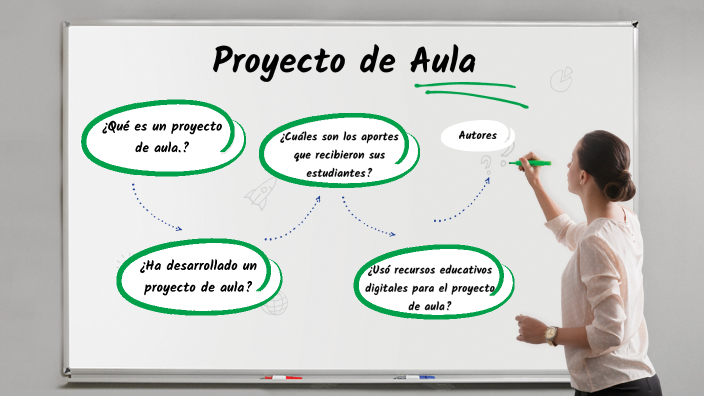 Proyecto de Aula by Emiro Guerrero Polo on Prezi