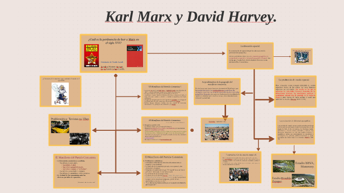 Karl Marx y David Harvey. by Oscar Ramón López Carrillo on Prezi