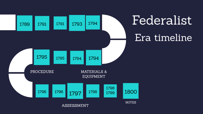 Federalist Era Timeline by Lucinda Miracle on Prezi