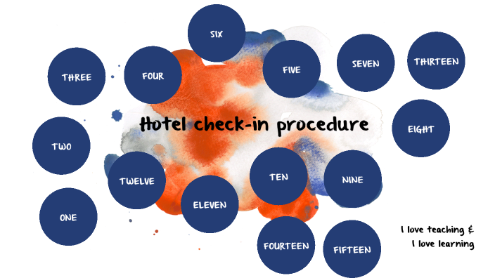 Hotel check-in procedure by Virginia Espinosa on Prezi