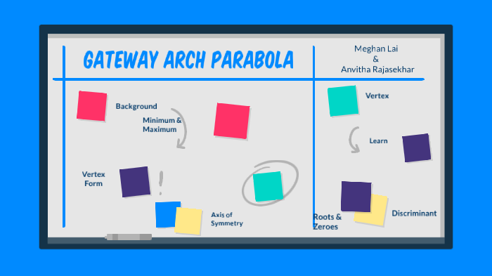 Quadratic Equation Project by Meghan Lai on Prezi