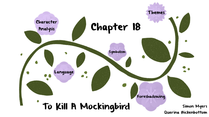Chapter 18 of To Kill A Mockingbird by Querina Hickenbottom on Prezi