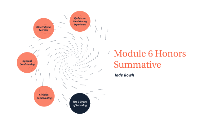 Module 6 summative by Jade Rowh on Prezi