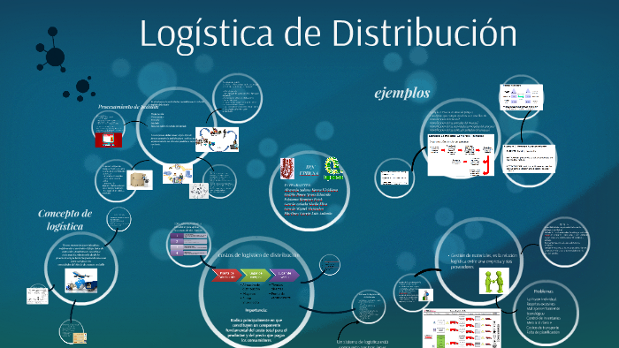 Logistica de Distribución by karen alvarado on Prezi