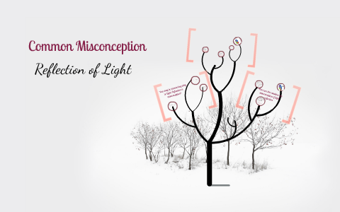 Misconception of Reflection of light by Tiarra Griffin on Prezi