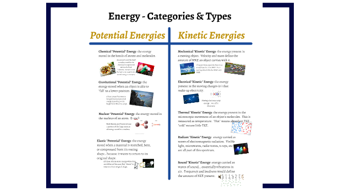 Energy Categories & Types by mike martz on Prezi