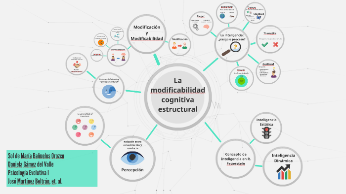 La modificabilidad cognitiva estructural by Daniela Gámez on Prezi