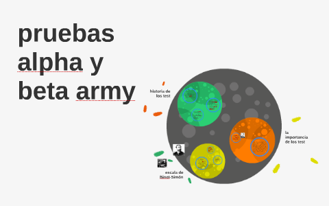 pruebas alpha y beta army by Anny Medina on Prezi