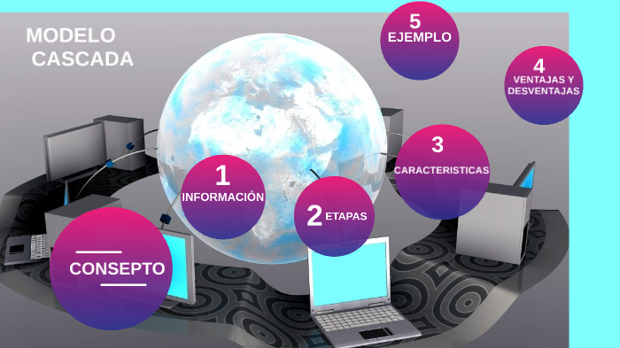 MODELO CASCADA by Erlin Rodriguez on Prezi
