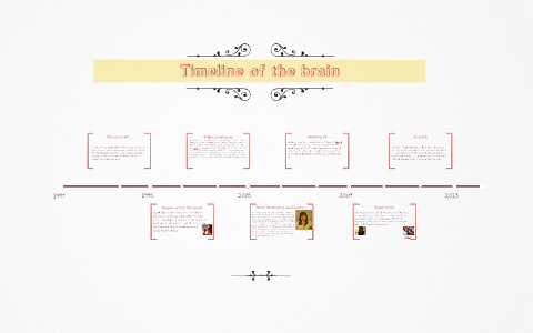 Timeline of the brain by Monica Barajas on Prezi