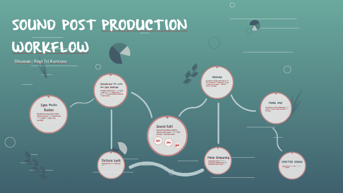 WORKFLOW SOUND DESIGN by Yogi Kuncoro on Prezi